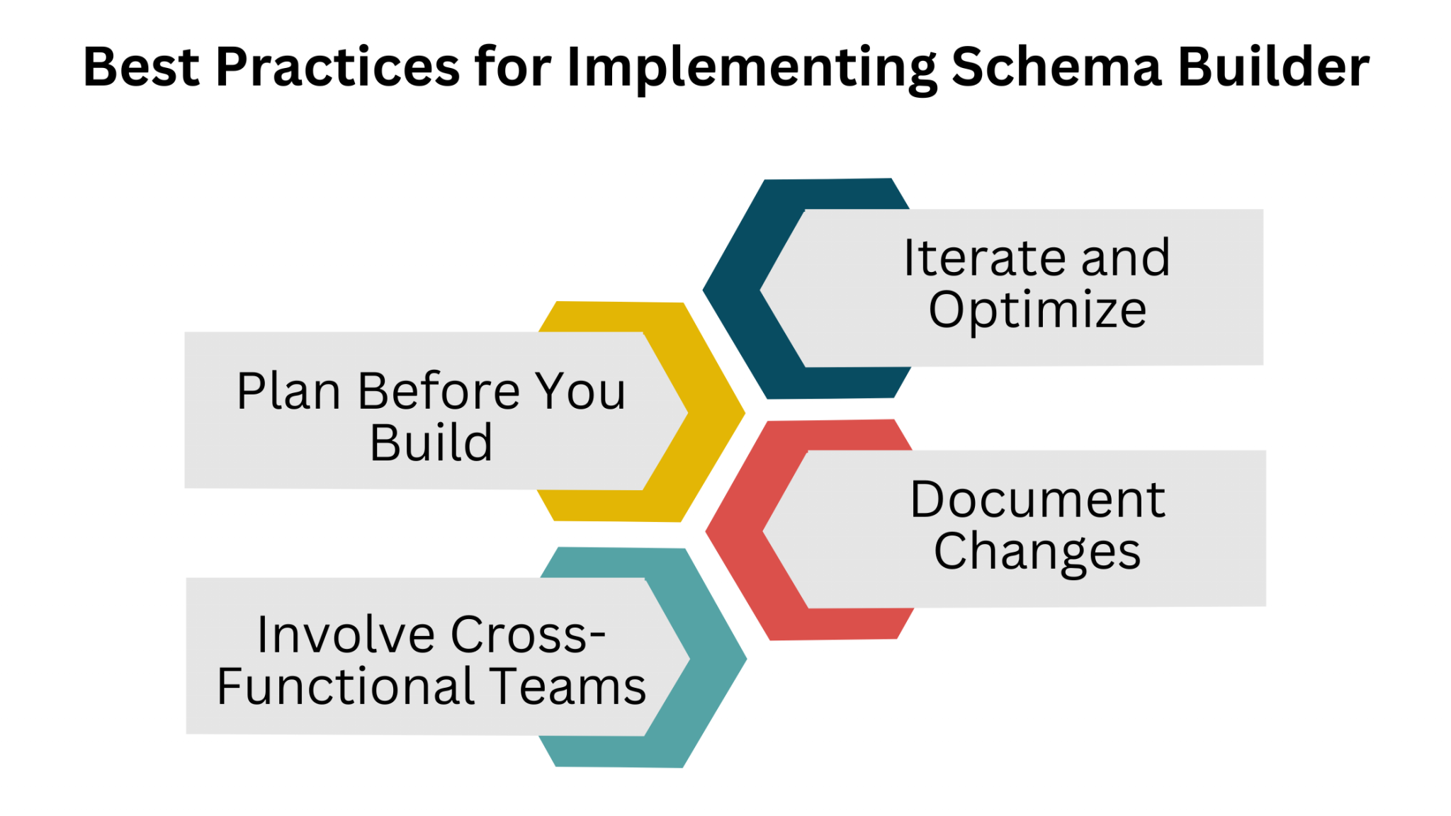 Salesforce Schema Builder for Data Modeling