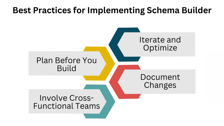 Salesforce Schema Builder for Data Modeling