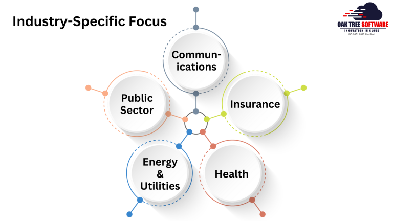 Understanding Vlocity In Salesforce Features Benefits And Use Cases