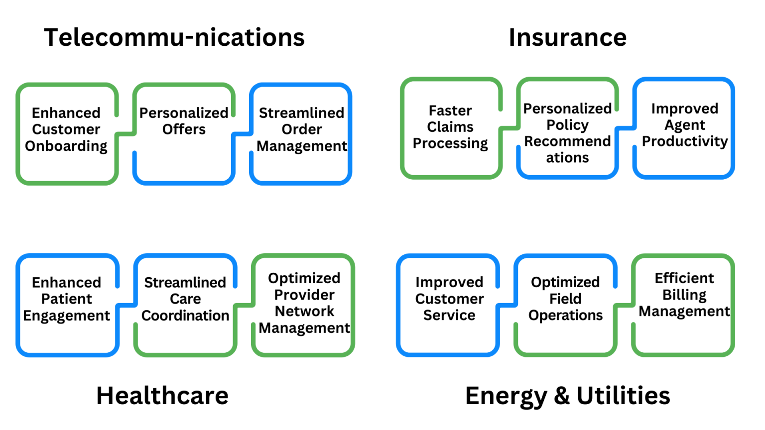 Understanding Vlocity In Salesforce Features Benefits And Use Cases